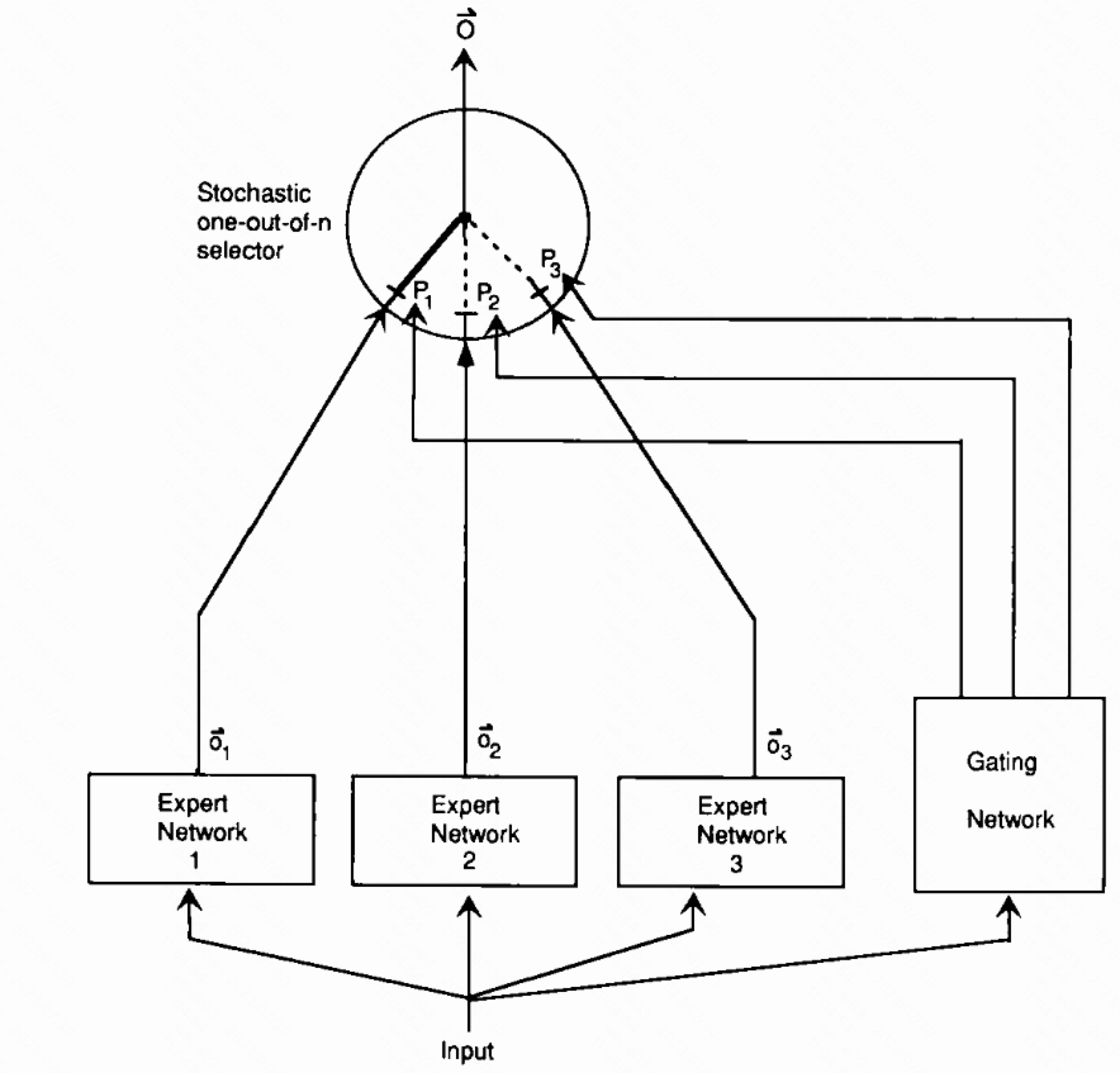 Modeling Task Relationships in Multi-task Learning with Multi-gate ...